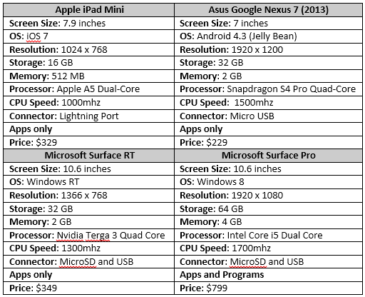 Tablet Wars | The Best of the Best – My Select Life – By the Select Group