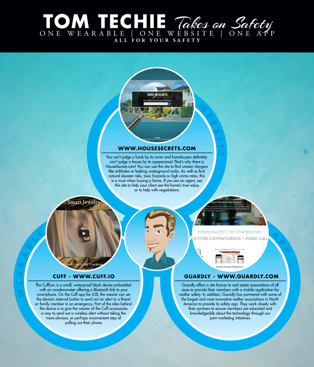 Tom Techie – Takes On Safety! – My Select Life – By the Select Group